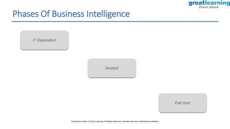 Data Visualization Using Powerbipdf