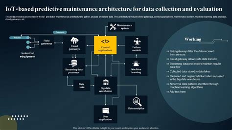 Iot Based Predictive Maintenance Architecture Iot Predictive