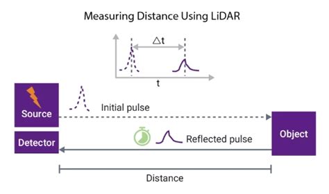 Chip Scale Lidar Smaller Cheaper Via Linbo3 Pockels Laser