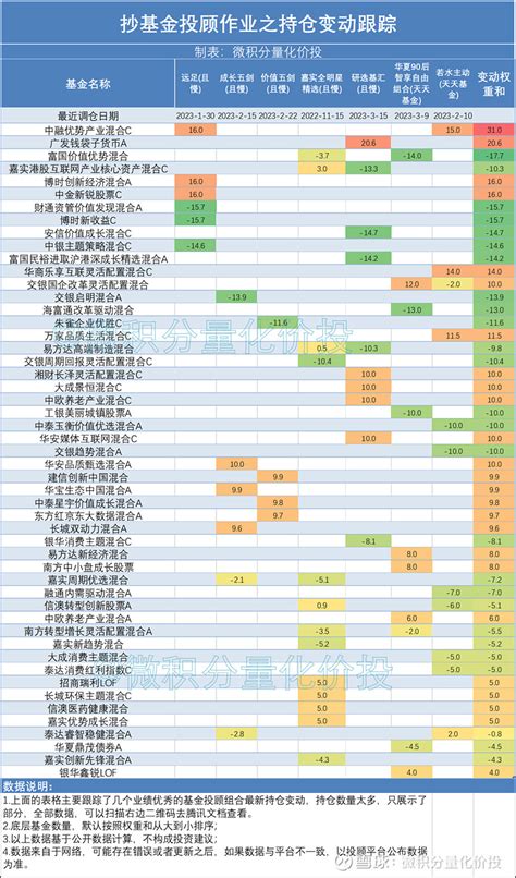 950多个 Fof 投顾业绩跟踪 最近开始写基金投顾投资指南专栏文章，希望将之前基金投顾的内容进行归纳和重新整理，形成一个系统化的基金投顾