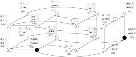 A Faulty 4 Cube With Two Faulty Nodes And Two Faulty Links Download