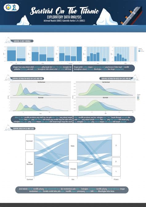 Titanic Exploratory Analysis Titanic Analysis Map Screenshot