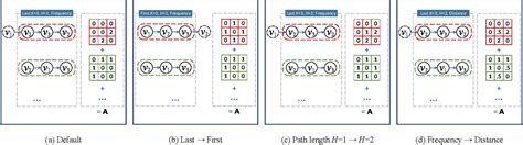 Figure 2 From Graph Enhanced Optimizers For Structure Aware