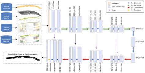 Full Article Enhancing Deep Learning Based Landslide Detection From Open Satellite Imagery Via