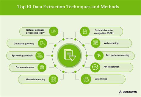Top 5 Data Extraction Tools In 2024 Case Study