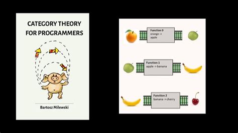 Category Theory For Programmers Chapter 9 Function Types YouTube