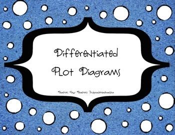 NWEA Reading Fiction Plot Diagram For 2nd 3rd Grade By 3rd Grade Teachanista