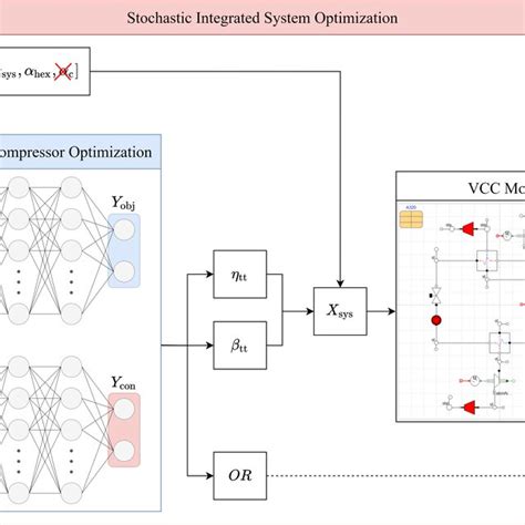 Flowchart Of The Modified Ecs Optimization Framework The Data Driven