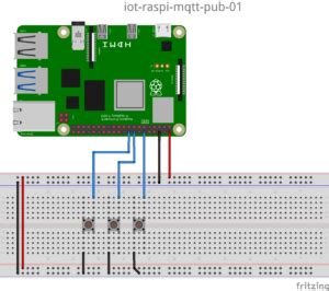 Raspi Using MQTT on Raspberry Pi with NET and C Peter Schärens Blog