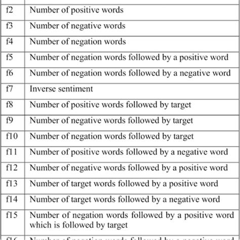 Architecture Of Opinion Mining And Summarization 30 Download