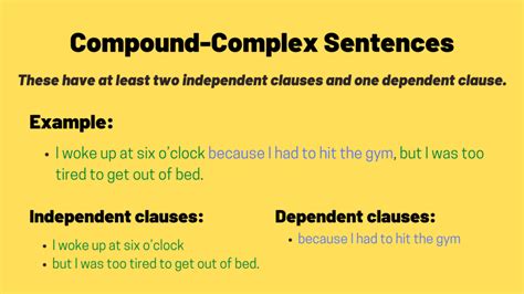 compound complex sentences ted ielts
