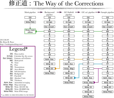 The Way Of The Corrections Looking At Nothing