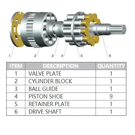 Variable Displacement Pump BLOG SAIVS