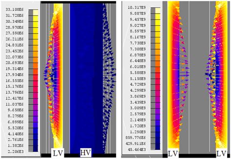 The Lorentz Force Density F Distribution Of Coils For Normal Left