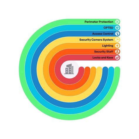 Entry 183 By Saifullah9002 For Security Concept Diagrams For Book Freelancer