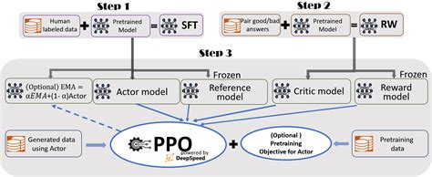 数据集和llm背景知识相关汇总 · Hiyouga Chatglm Efficient Tuning Wiki · Github