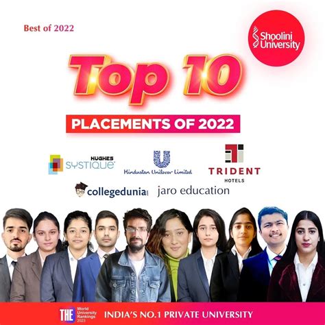 Ankush Thakur Posted On Linkedin