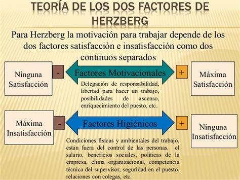 Personalidad Necesidades