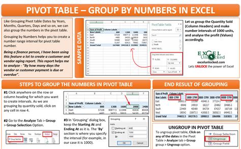 How To Create Range In Pivot Table Design Talk