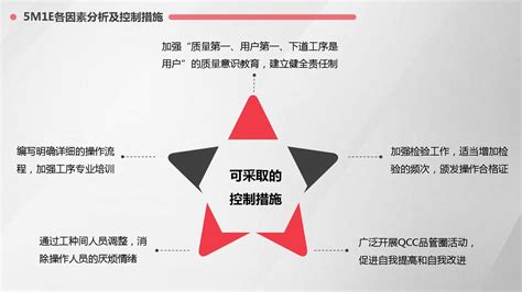 人机料法环测的分析5m1e分析法word文档在线阅读与下载免费文档