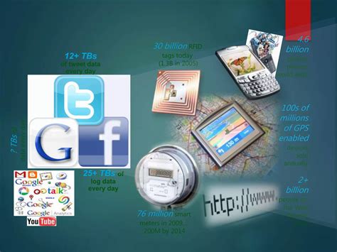 Big Data Analytics Ppt