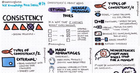 Consistency — Design Principle — Ux Knowledge Piece Sketch 34 By