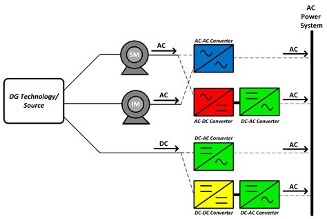 Types Of Converters In Electronics At Callum Coombes Blog