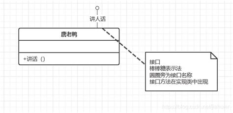 设计模式processon 如何画uml图？ 用processon在线画图工具processon Uml图 怎么画 Csdn博客