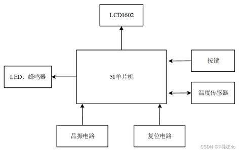 【毕业设计】45 基于单片机的智能温度超温报警计的系统设计（原理图工程仿真工程源代码答辩论文答辩ppt）温度报警控制系统毕设 Csdn博客