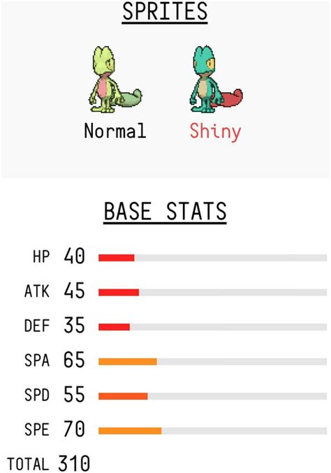 Treecko Sprite