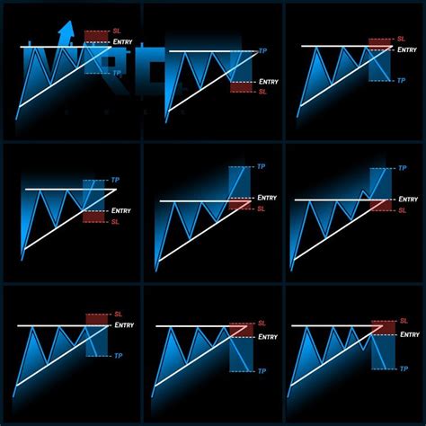Ascending Triangle Different Strategies Technical Analysis Charts Chart Patterns Trading