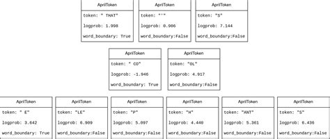 General Concepts April Asr Documentation