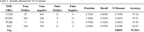 table 1 from xml url classification based on their semantic structure orientation for web mining