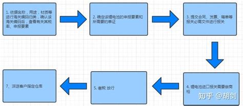 锂电池进出口清关和目的港派送 知乎