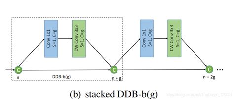 人脸方向学习（十二）：face detection tiny dsod解读 facecomp—tiny csdn博客