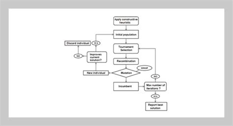 Genetic Algorithm Evoprompt Evolutionary Algorithms Meets Prompt