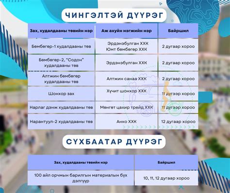 Есдүгээр сарын 25 нд томоохон зах худалдааны төвүүд амарна