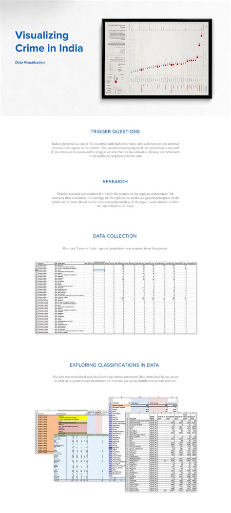 Data Visualization Visualizing Crime In India Behance