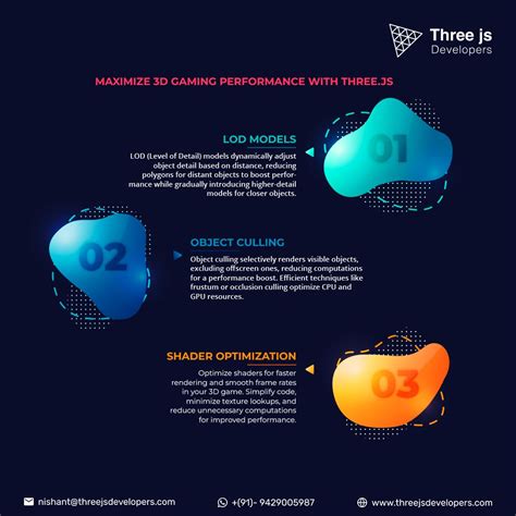 Threejsdevelopers On Linkedin Threejs Game Development Company