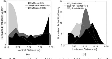 Figure 1 From Coffee Bean Particle Motion In A Spouted Bed Measured Using Positron Emission