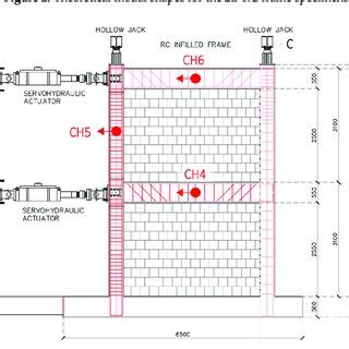 Pseudo Dynamic Test Setup And Accelerometers Layout For Output Only Download Scientific Diagram
