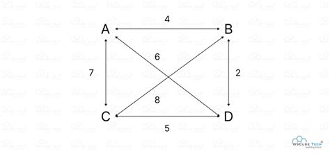 Travelling Salesman Problem Travelling Salesman Problem Tsp With
