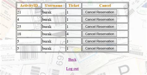 Java Deleting Data From Database With Jsp Page Stack Overflow