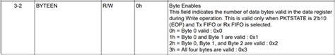 Tmdscncd28388d 关于em1dqm引脚与byte Enable的问题 C2000™︎ 微控制器论坛 C2000 微控制器