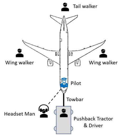 Aircraft Steering Bypass Pin Explained A330 B777 Towing Safety
