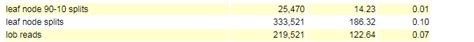oracle索引分裂 enq tx index contention enq tx index contention csdn博客