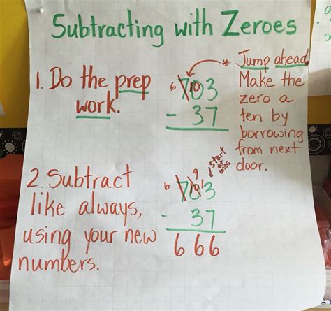 Long Subtraction With Zeros