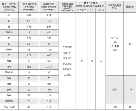 Китай Дешевые La 10 серии 10 кВ Внутренние трансформаторы тока Производители Поставщики Фабрика