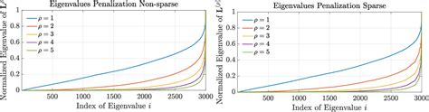 Higher Order Sparse Convolutions In Graph Neural Networks Paper And Code