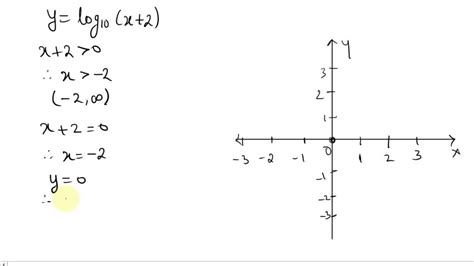 Find The Domain X Intercept And Vertical Asymp